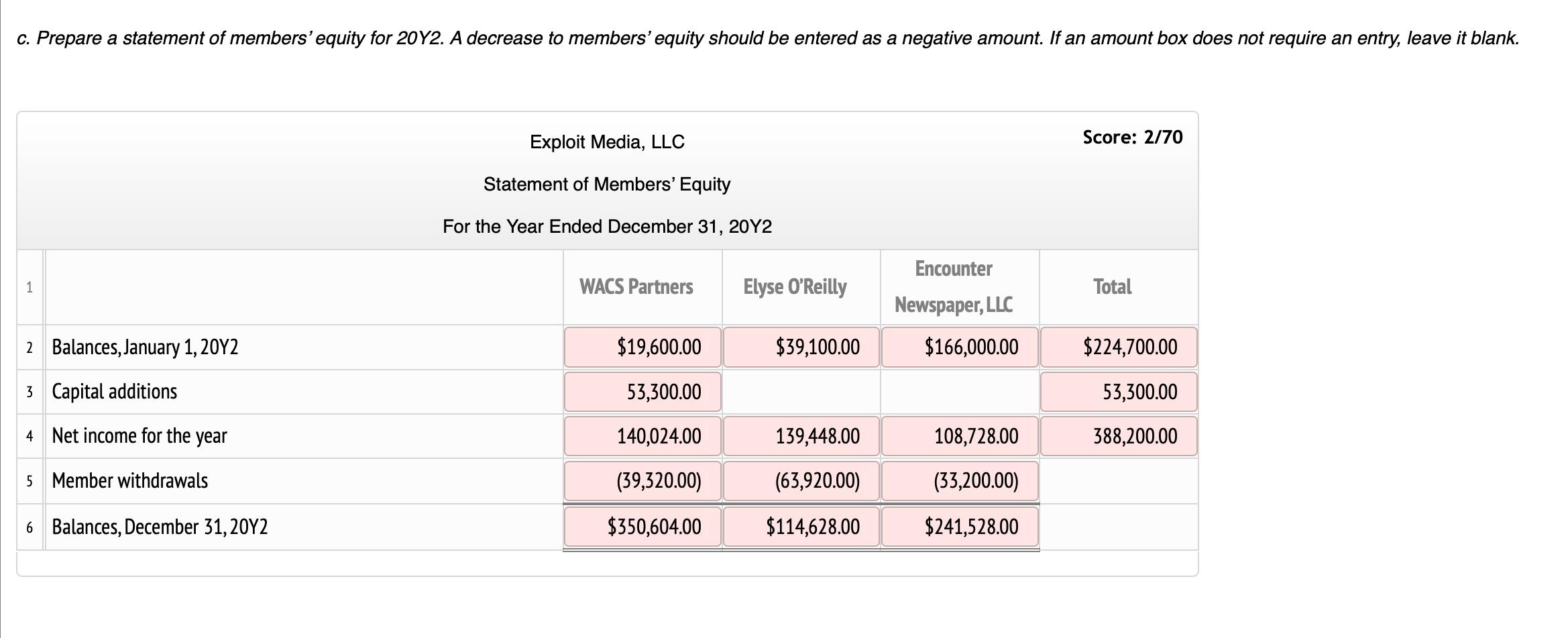 Solved Exploit Media, LLC, ﻿has three members: WACS | Chegg.com