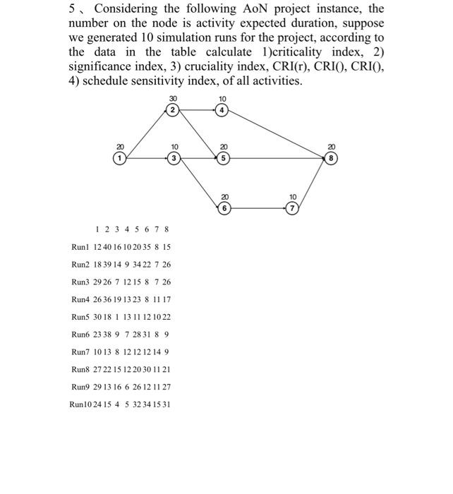 Solved 5、 Considering the following AoN project instance, | Chegg.com