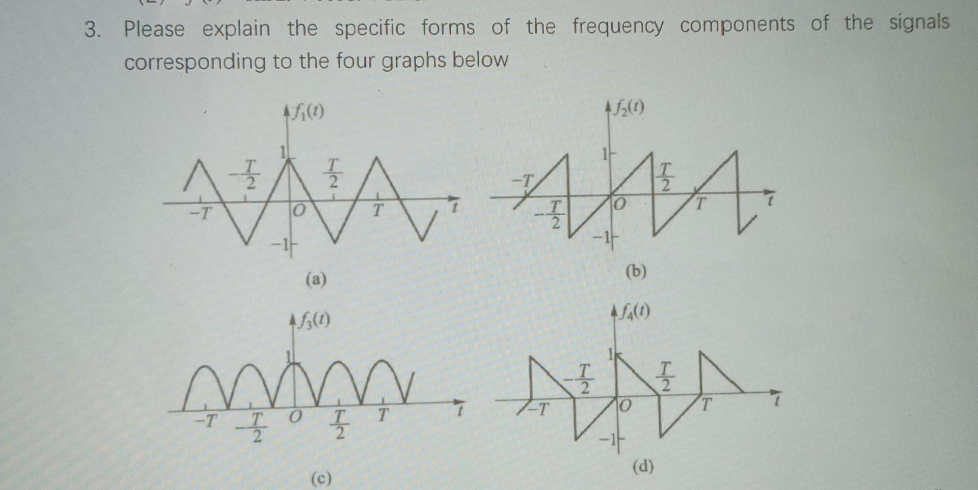 Solved 3. Please explain the specific forms of the frequency | Chegg.com