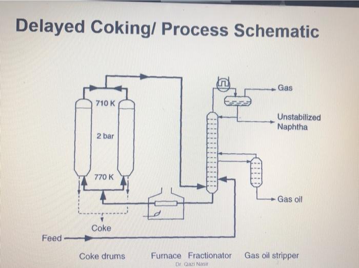 Solved Alternatively, vacuum residue can be cracked. The | Chegg.com