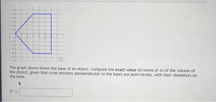 Solved The graph above shows the base of an object. Compute | Chegg.com