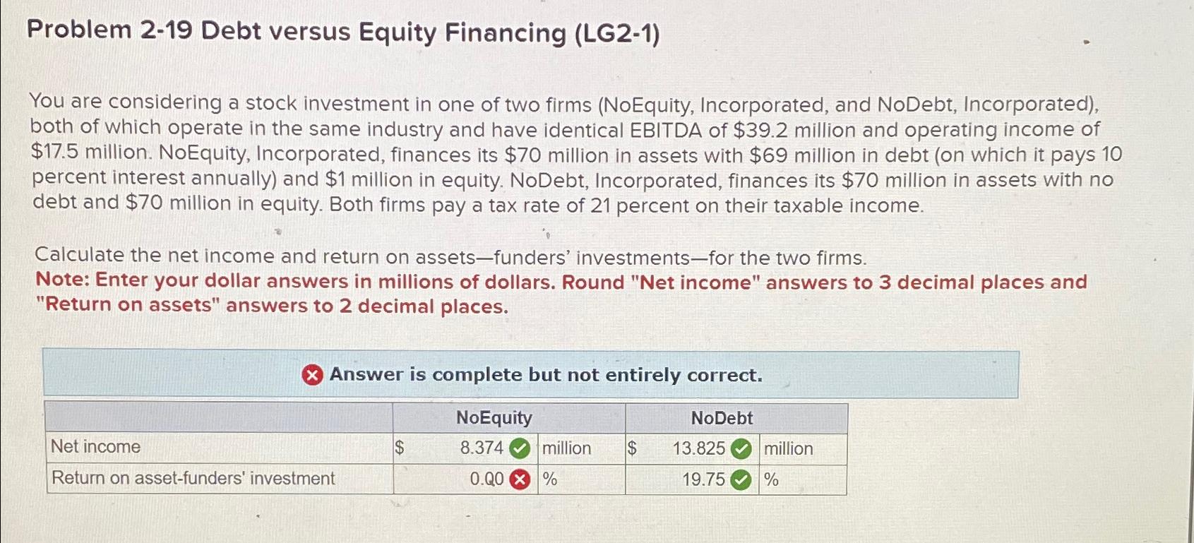 Solved Problem 2-19 ﻿Debt versus Equity Financing (LG2-1)You | Chegg.com