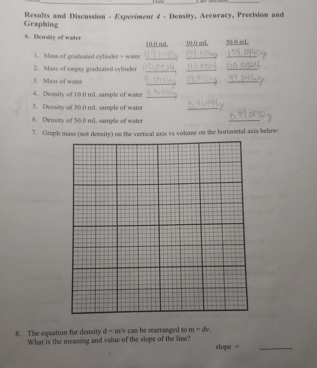 Solved I need help with graphing the mass and volume in | Chegg.com