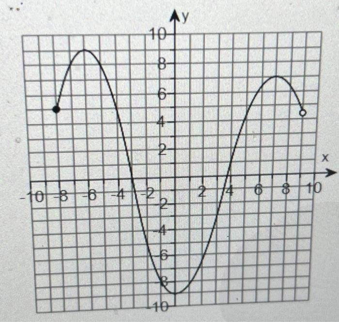 Solved find the range | Chegg.com