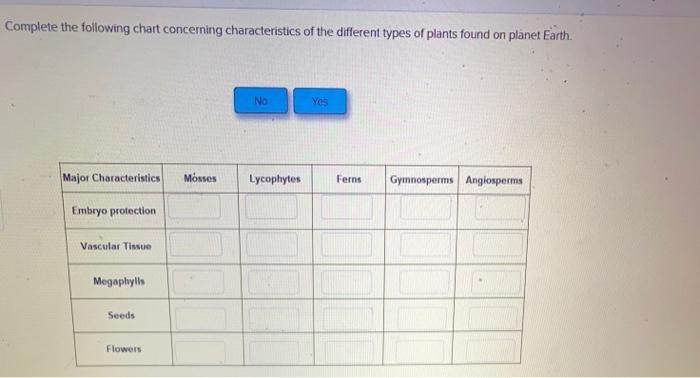 Solved Complete the following chart concerning | Chegg.com Solved Complete the following chart concerning | Chegg.com