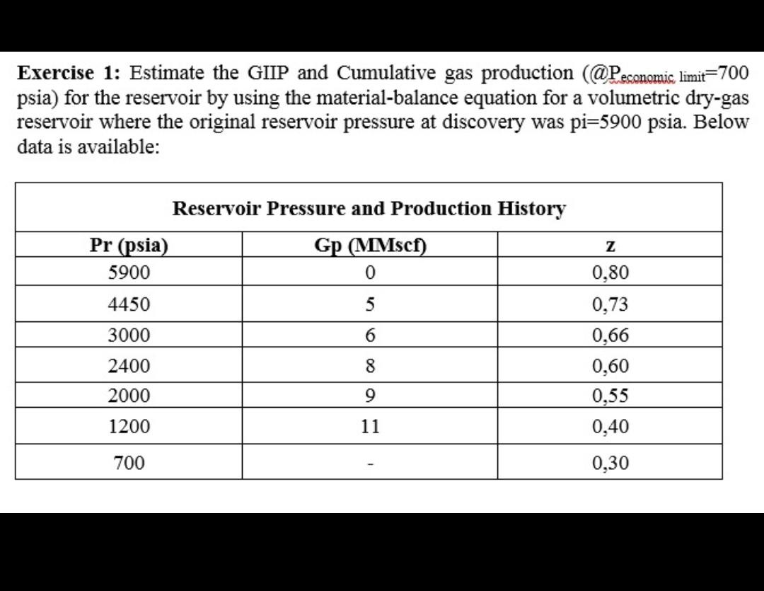 Solved economic limit=700 Exercise 1: Estimate the GIIP and | Chegg.com