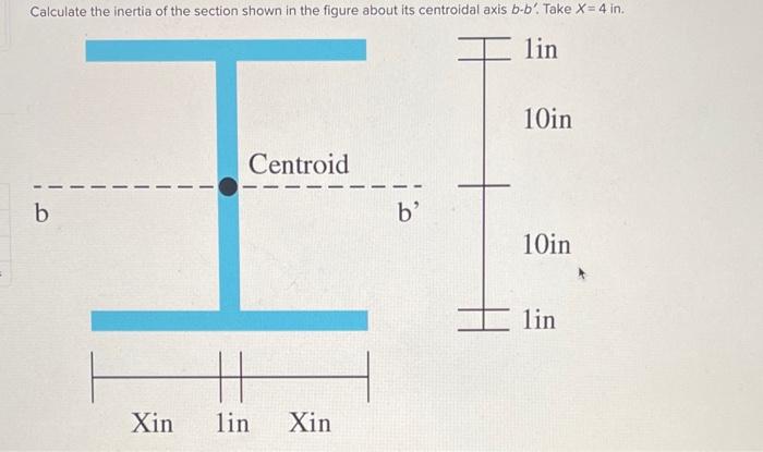 Solved Required information Process-Oriented Problem 09.001 | Chegg.com