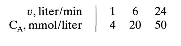 Solved Calculate the rate equation for the decomposition | Chegg.com