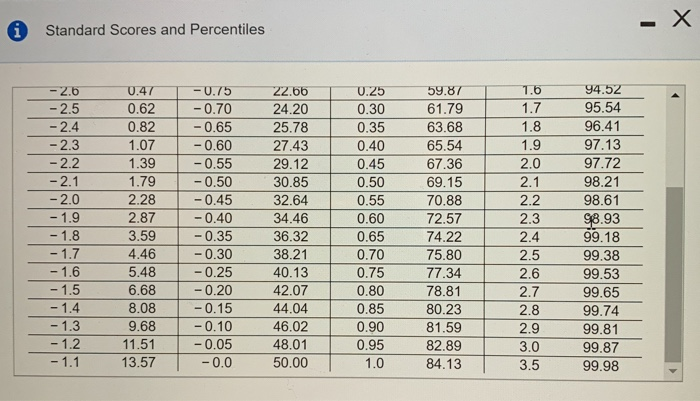 Solved A normal distribution of heights of adult women from | Chegg.com