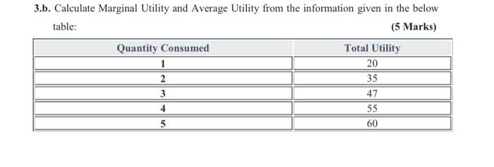 Solved 3.b. Calculate Marginal Utility and Average Utility | Chegg.com