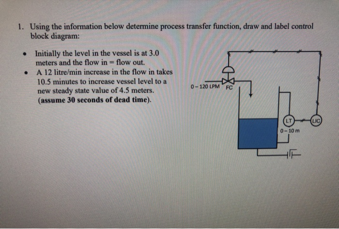 Solved 1. Using the information below determine process | Chegg.com