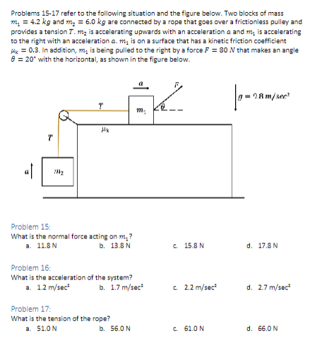 Solved Problems 15-17 ﻿refer to the following situation and | Chegg.com