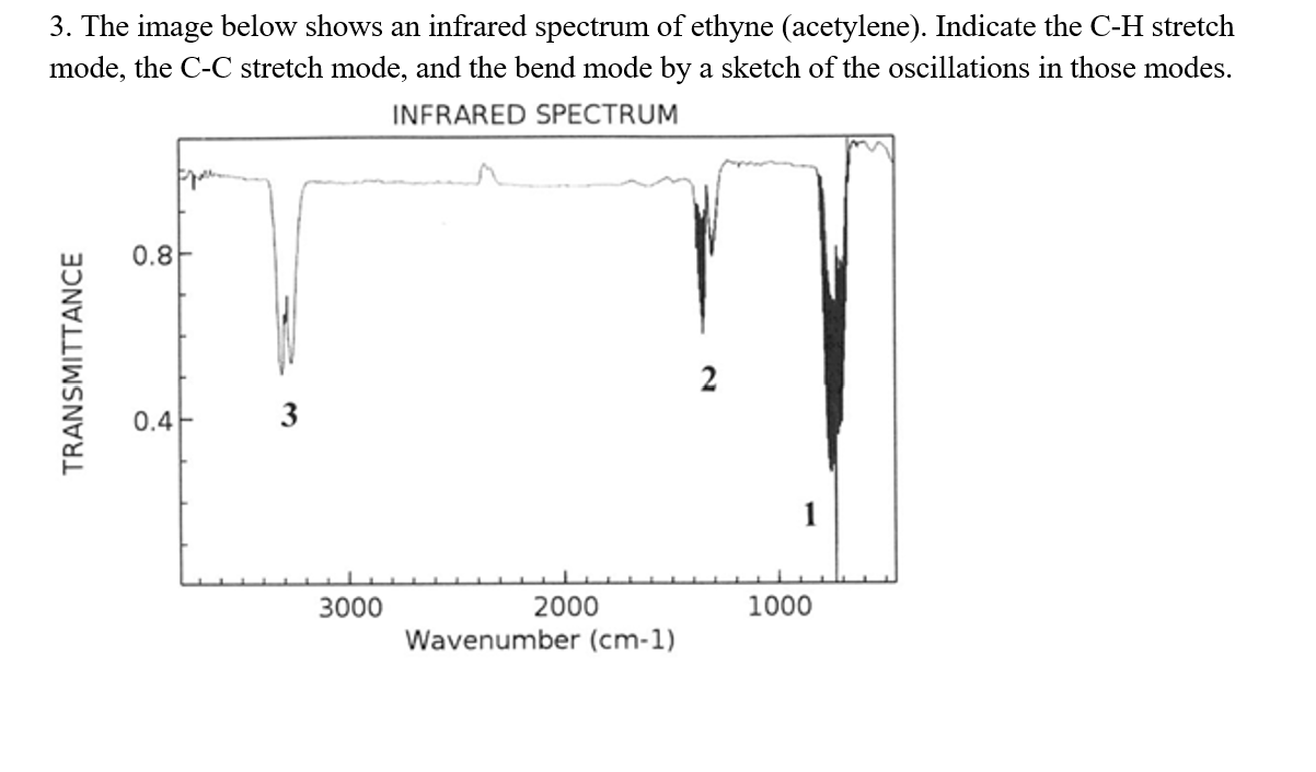 Solved 3. ﻿The image below shows an infrared spectrum of | Chegg.com