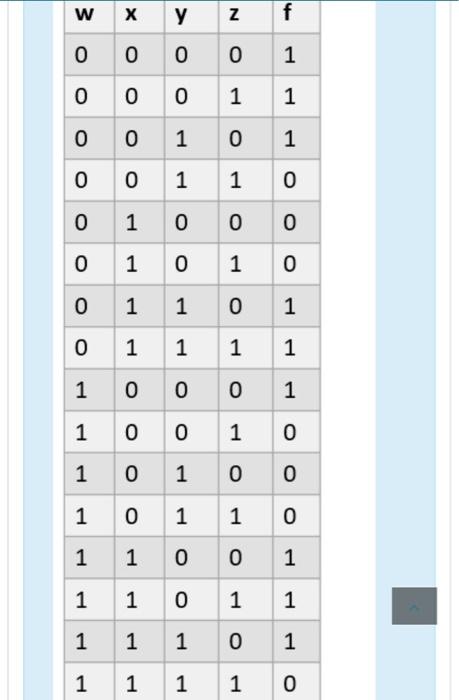 Solved Extract the function (f) and complement (f') from the | Chegg.com