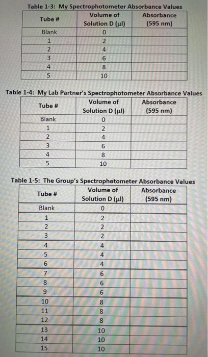 Solved does anyone know how to find these aborbance | Chegg.com