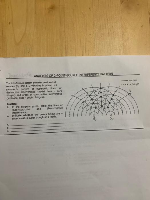 Solved ANALYSIS OF 2-POINT-SOURCE INTERFERENCE PATTERN The | Chegg.com
