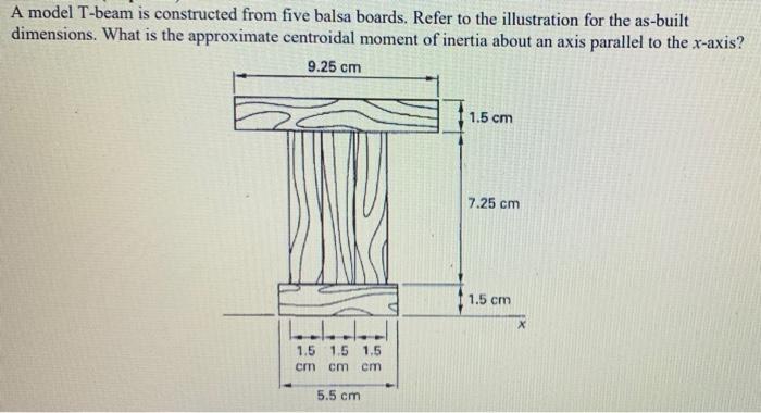 Solved A model T-beam is constructed from five balsa boards. | Chegg.com