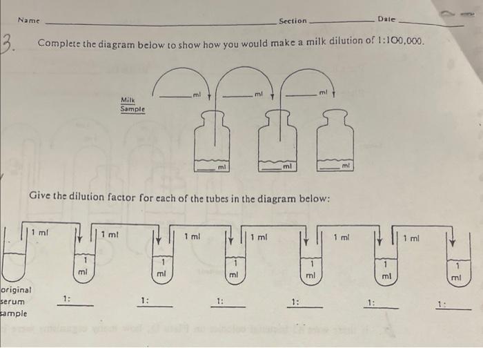Bacteriat Colony Count by the Dilution Plating Method | Chegg.com