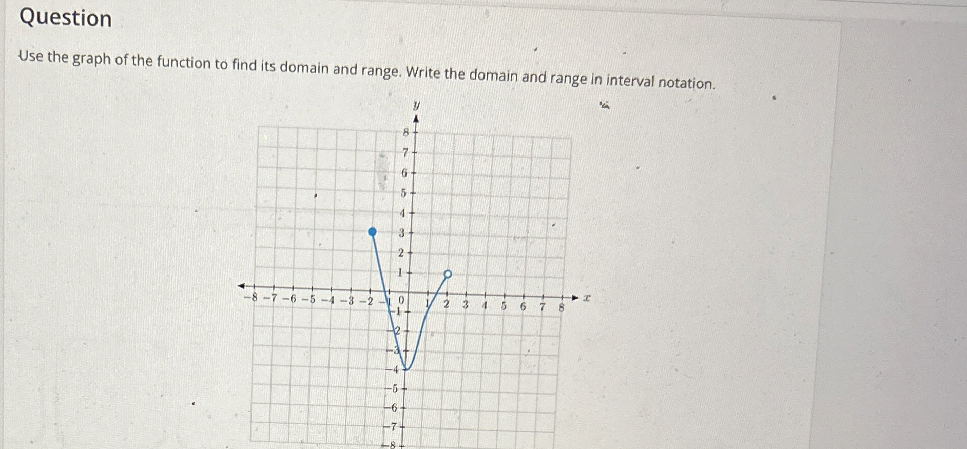 Solved QuestionUse the graph of the function to find its | Chegg.com