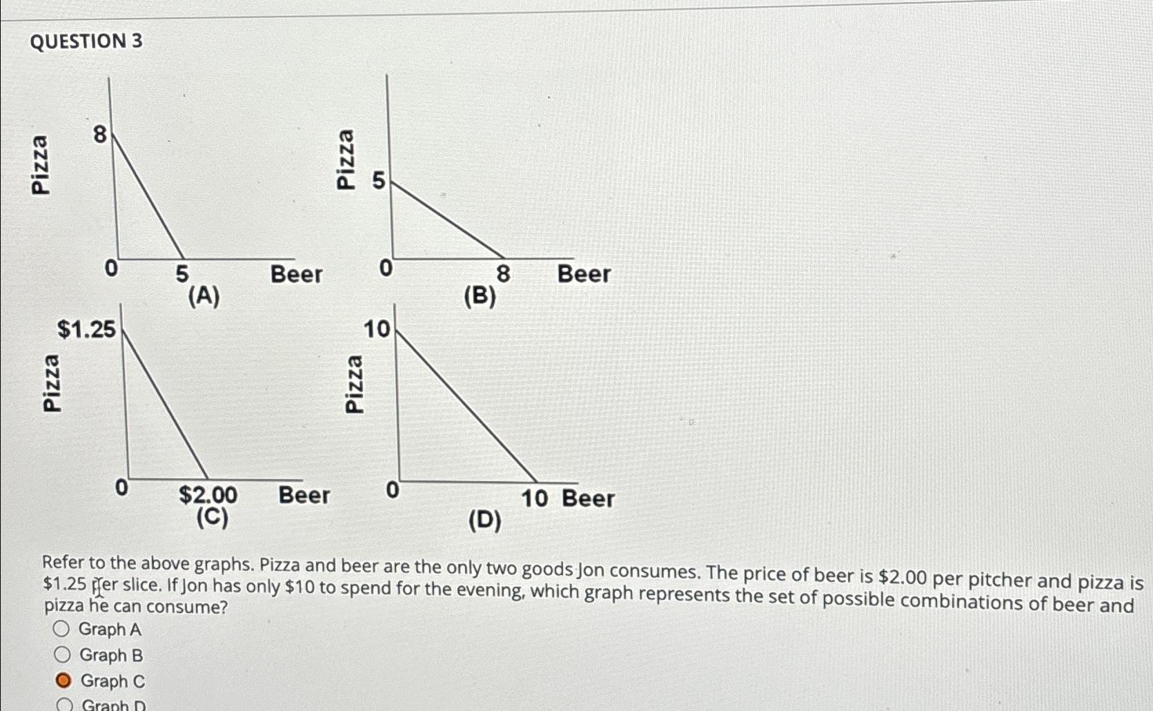 Solved QUESTION 3(A)(B)(C)(D)Refer to the above graphs. | Chegg.com