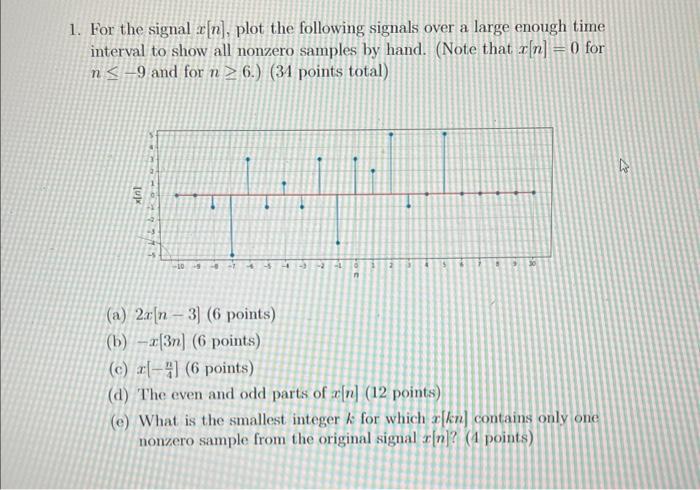 Solved 1. For the signal x[n], plot the following signals | Chegg.com