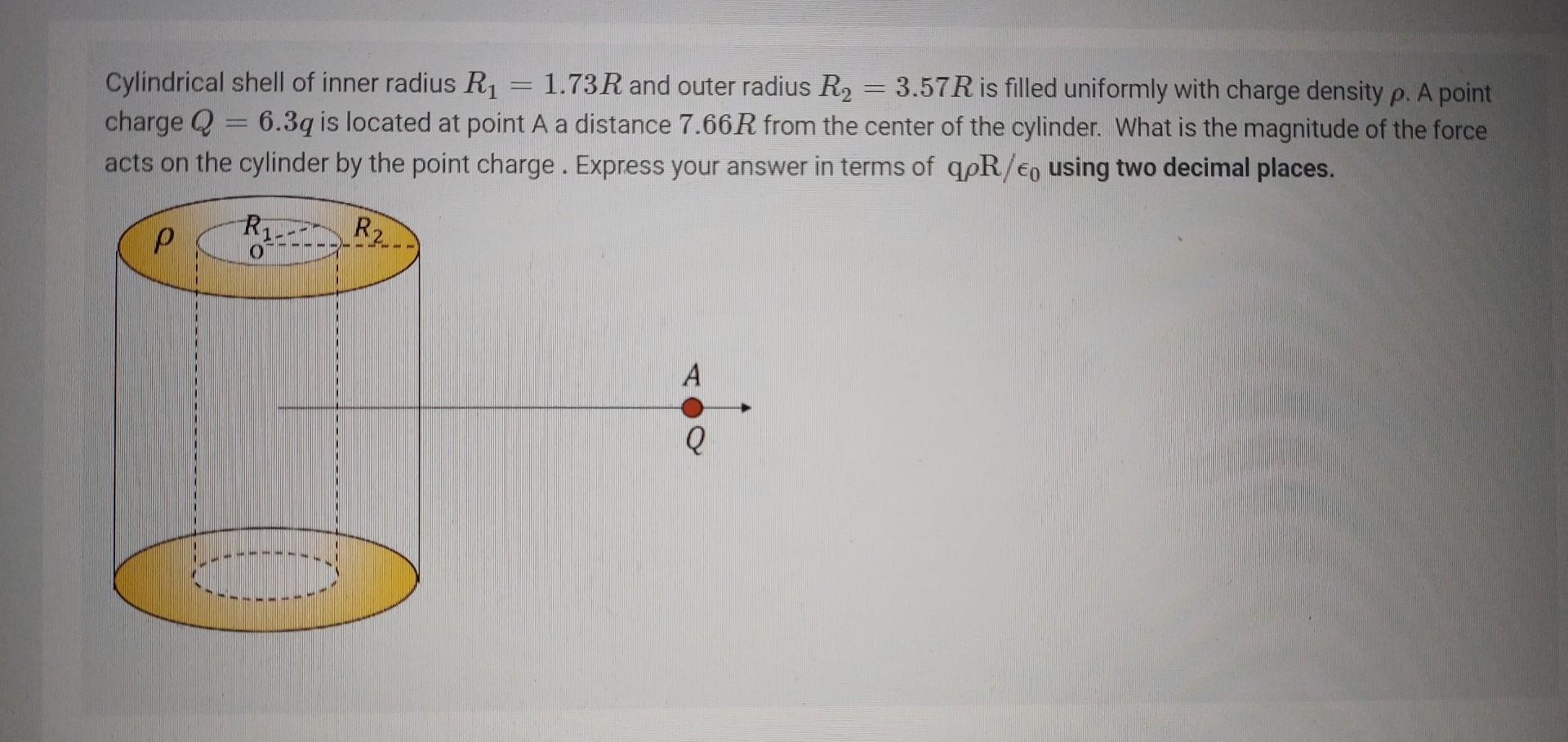 Solved Cylindrical shell of inner radius R1=1.73R and outer | Chegg.com
