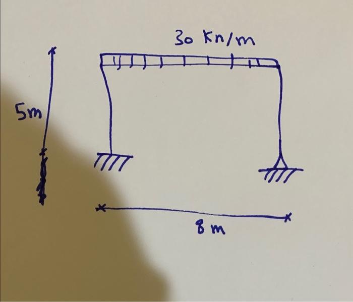 Solved For the shown statically indeterminate frame, define | Chegg.com
