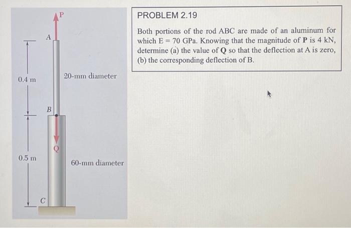 Solved 0.4 m 0.5 m A B C 20-mm diameter 60-mm diameter | Chegg.com