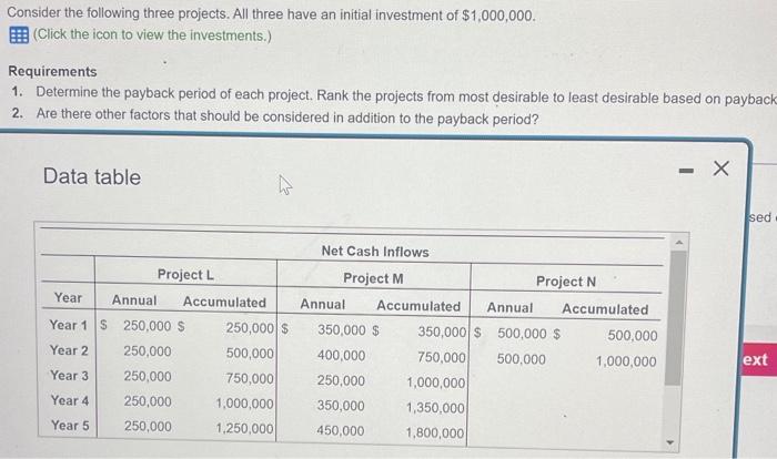 Solved Consider the following three projects. All three have | Chegg.com