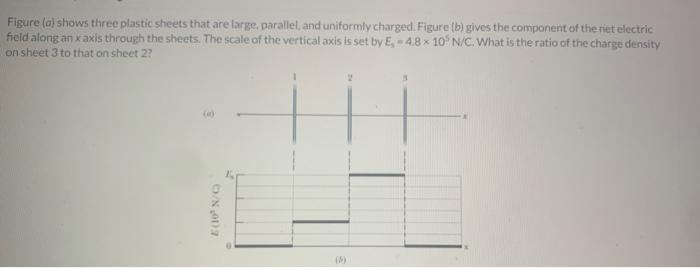 Solved Figure (a) shows three plastic sheets that are large | Chegg.com