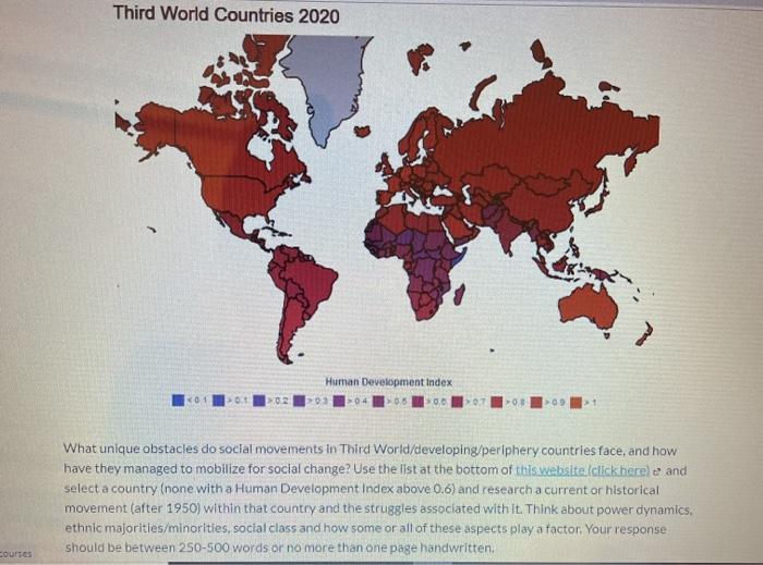 Third World Countries 2020 Human Development Index | Chegg.com