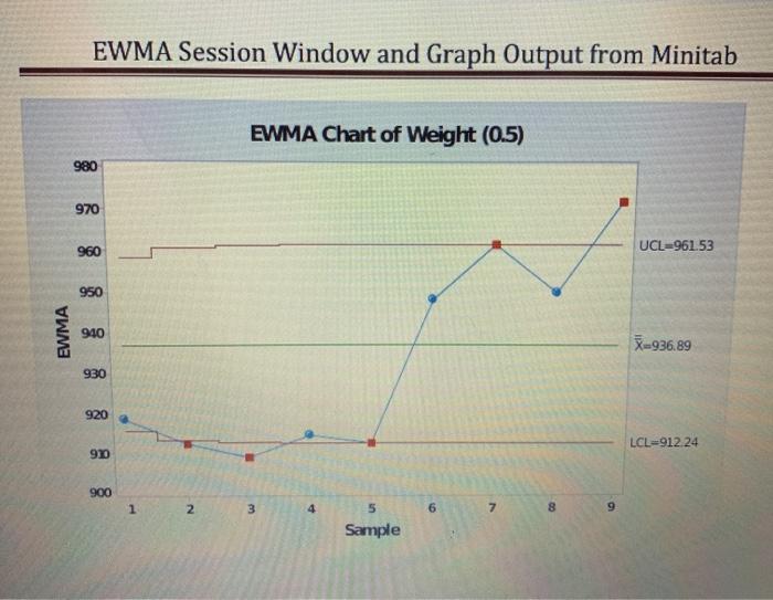 Solved EWMA Control Chart Exercise Individuals Chart | Chegg.com