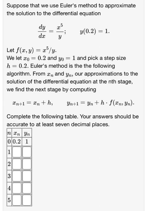 Solved Suppose that we use Euler's method to approximate the | Chegg.com