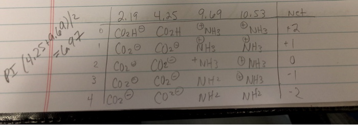 Solved d. Construct a titration table for the oxytocin | Chegg.com