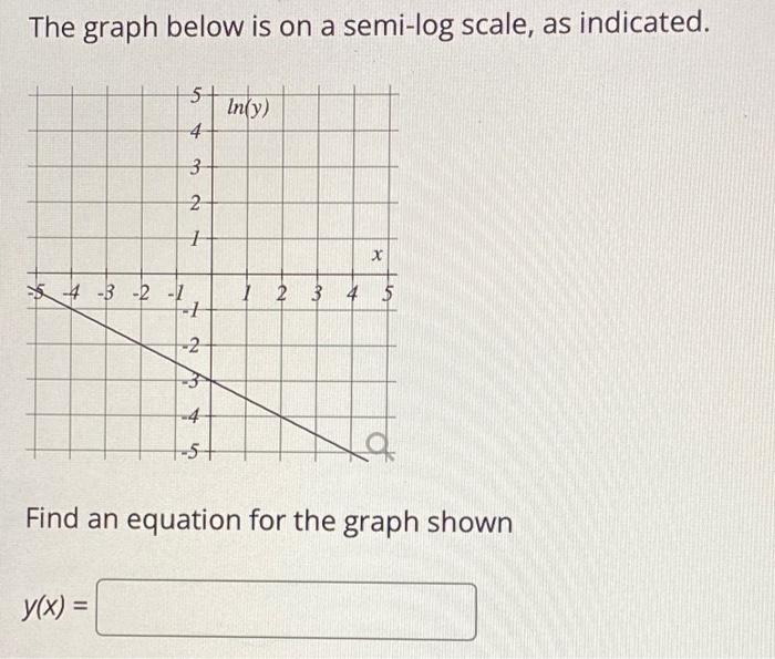 Solved The graph below is on a semi-log scale, as indicated. | Chegg.com