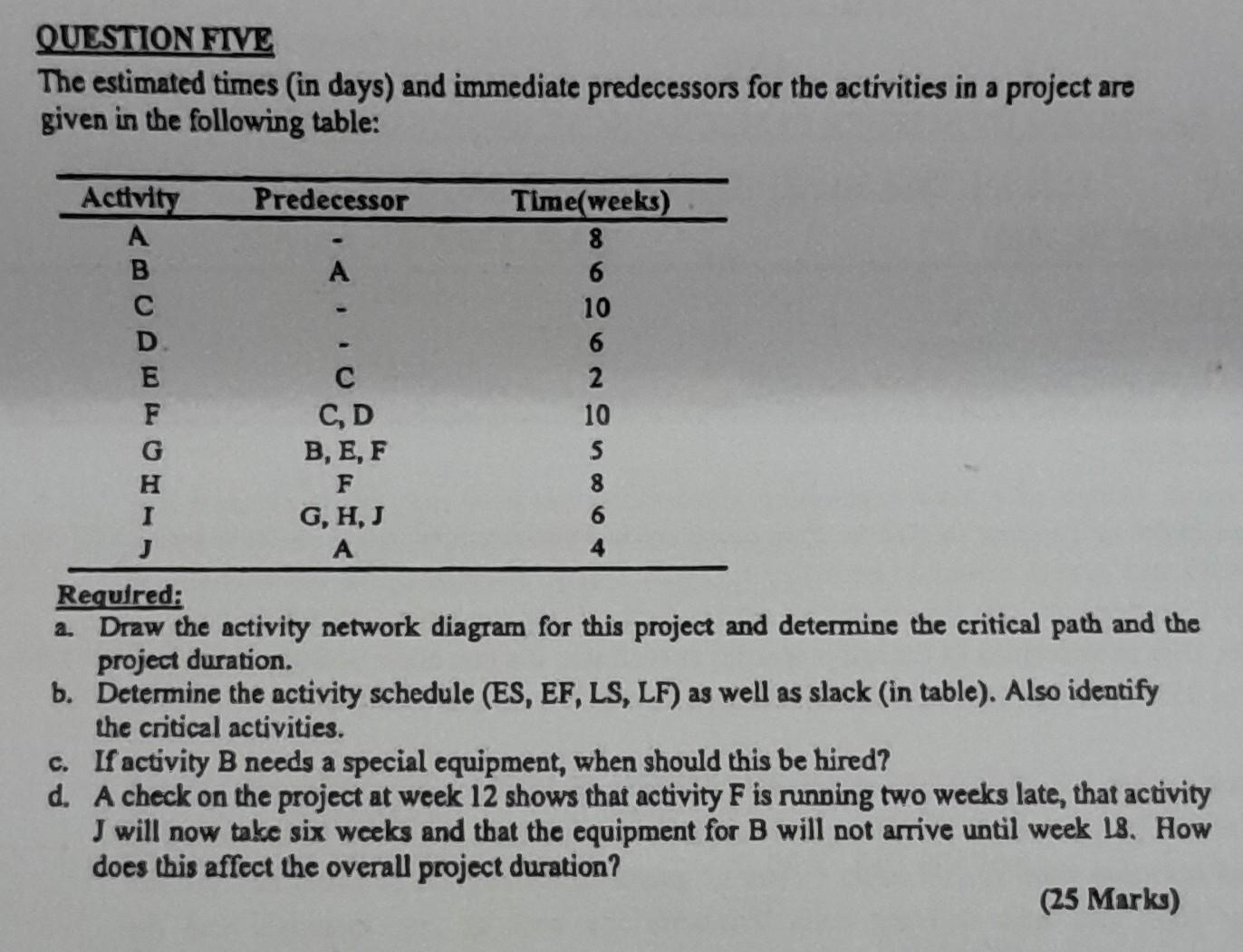 QUESTION FIVE The estimated times (in days) and | Chegg.com