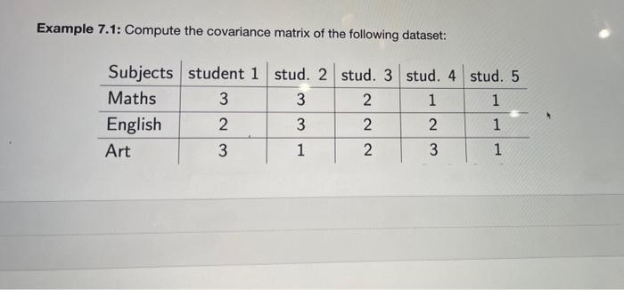 Solved Example 7.1: Compute the covariance matrix of the | Chegg.com