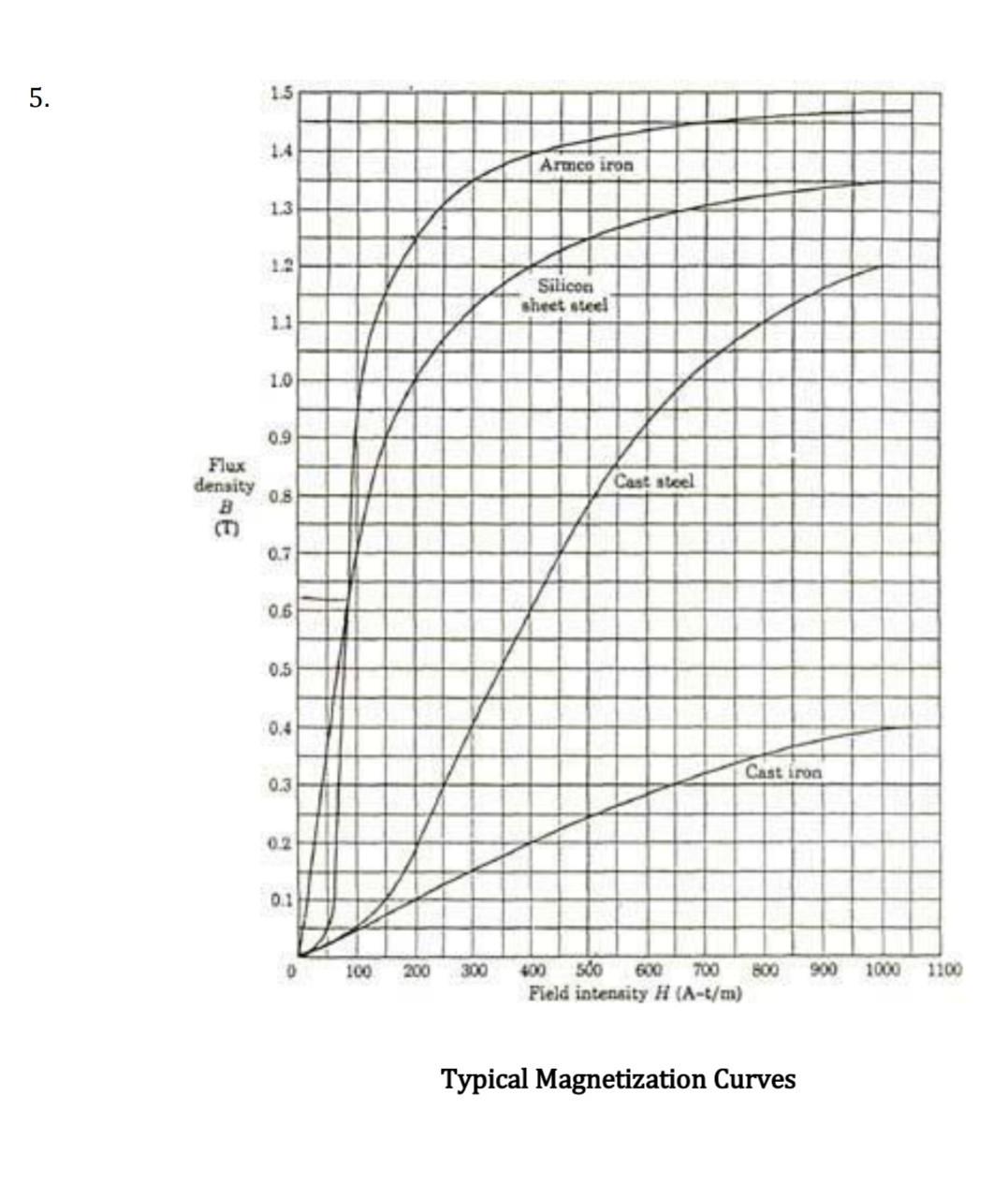 Solved Please explain the following figures. Please do me a | Chegg.com Solved Please explain the following figures. Please do me a | Chegg.com