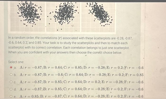 Solved Below are six different scatterplots. These | Chegg.com