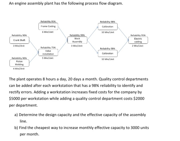 Solved An engine assembly plant has the following process | Chegg.com