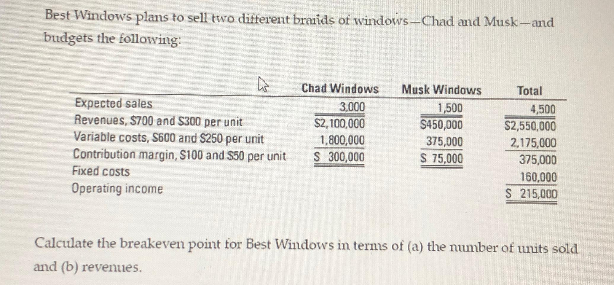 Solved Best Windows plans to sell two different brarids of | Chegg.com