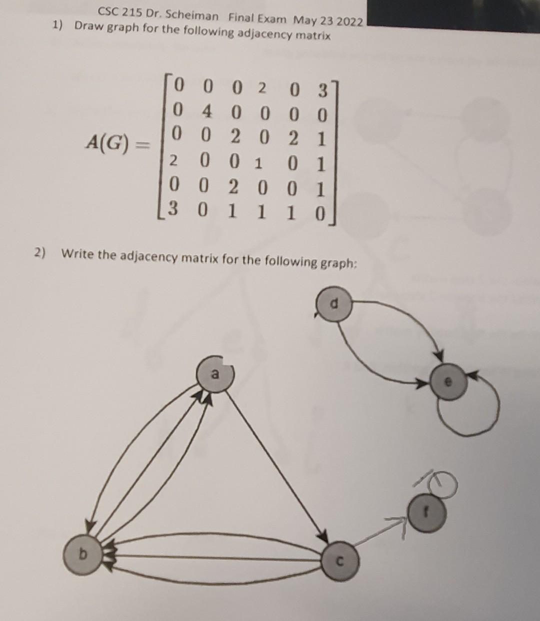 Solved CSC 215 Dr. Scheiman Final Exam May 23 2022 1) Draw | Chegg.com
