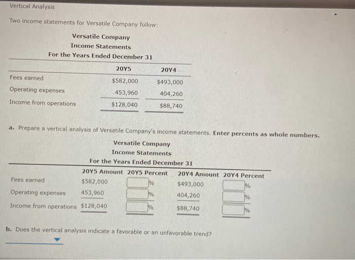 Solved Vertical Analysis Two income statements for Versatile | Chegg.com