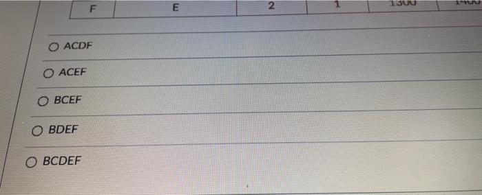 Solved PROJECT CRASHING PROBLEM (all time is Days, all Cost | Chegg.com