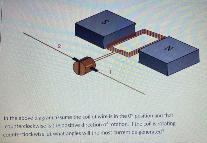 Solved In the above diagram assume the coil of wire is in | Chegg.com