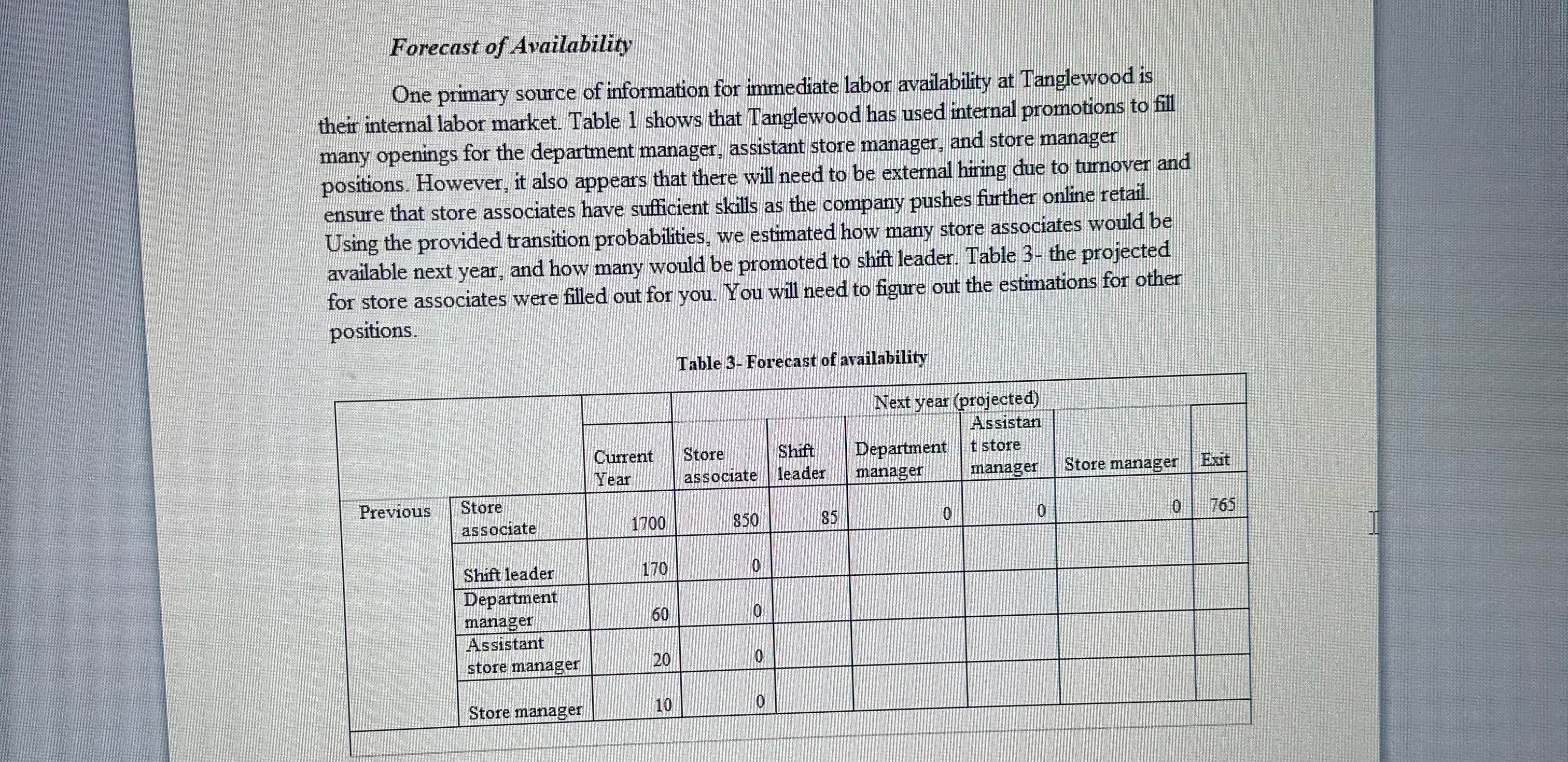 Solved Forecast of AvailabilityOne primary source of | Chegg.com