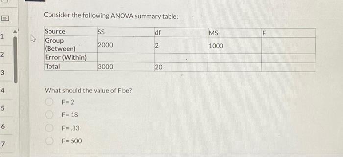 Solved Consider the following ANOVA summary table: What | Chegg.com