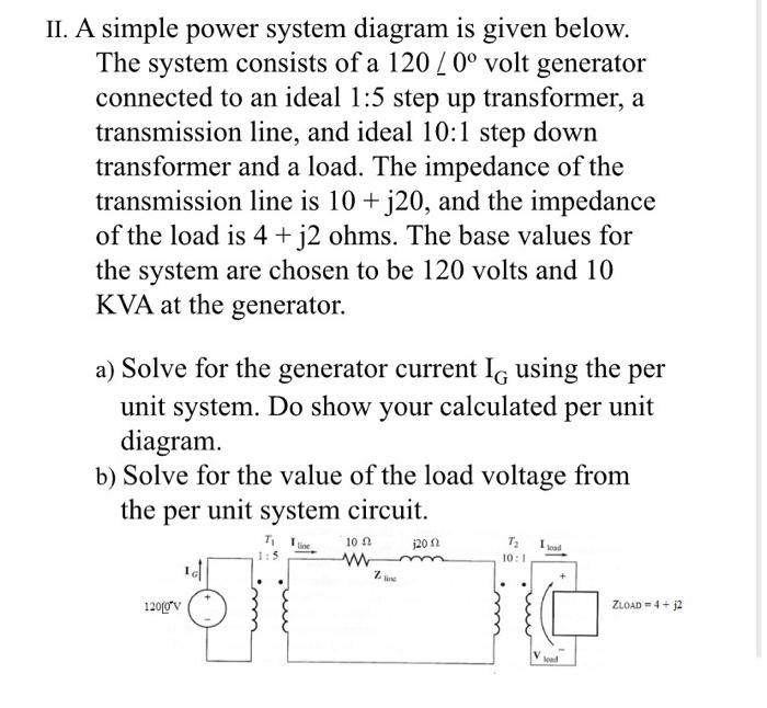 Solved II. A simple power system diagram is given below. The | Chegg.com