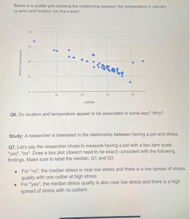 Solved Below is a grouped frequency histogram for the ages | Chegg.com