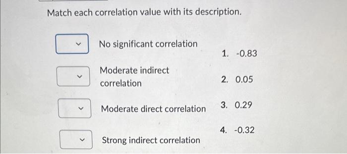 Solved Match each correlation value with its description. No | Chegg.com